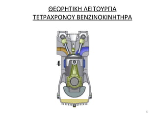 θεωρητικη λειτουργια τετραχρονου βενζινοκινητηρα | PPT