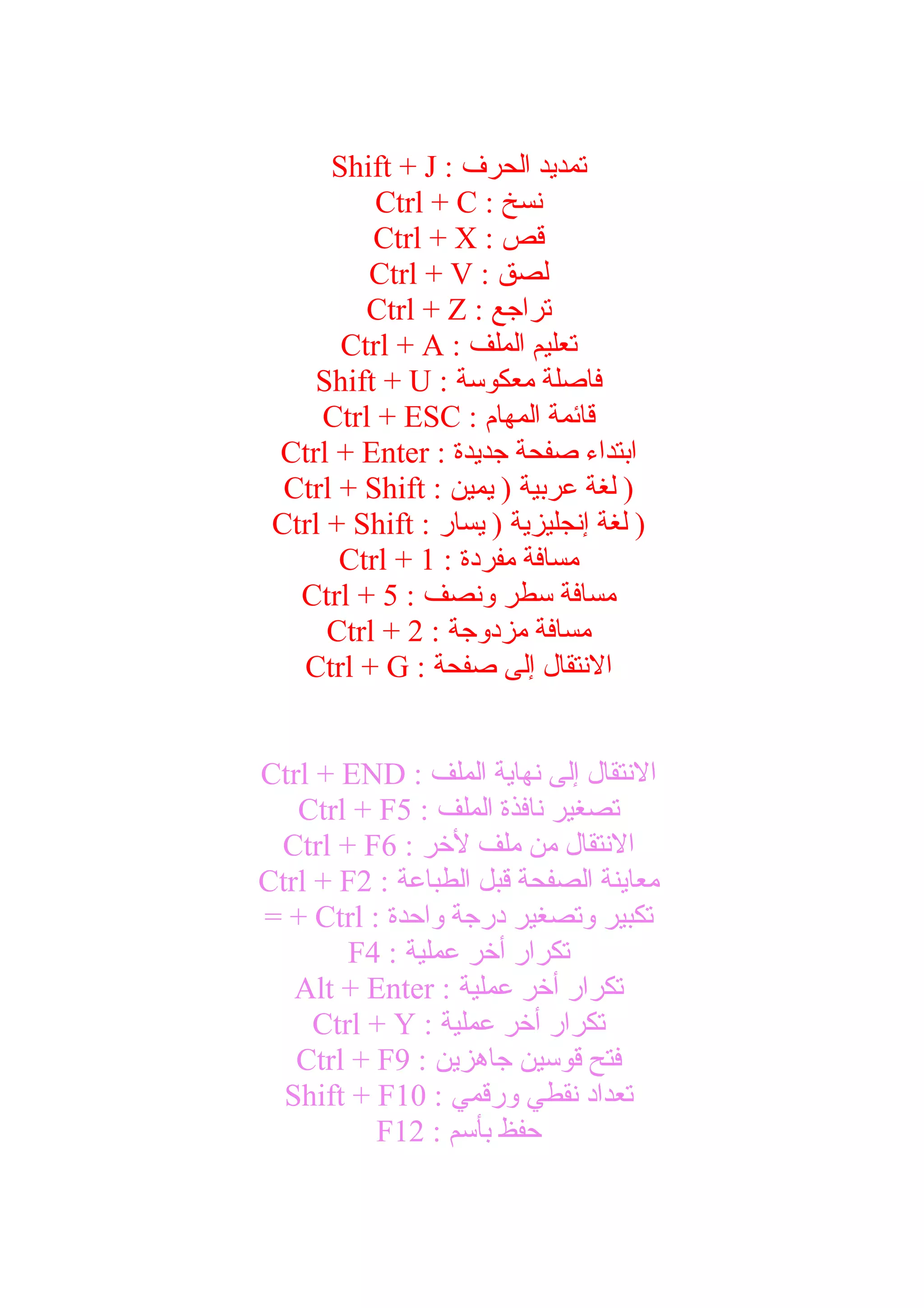 اختصارات الكى بورد | PDF