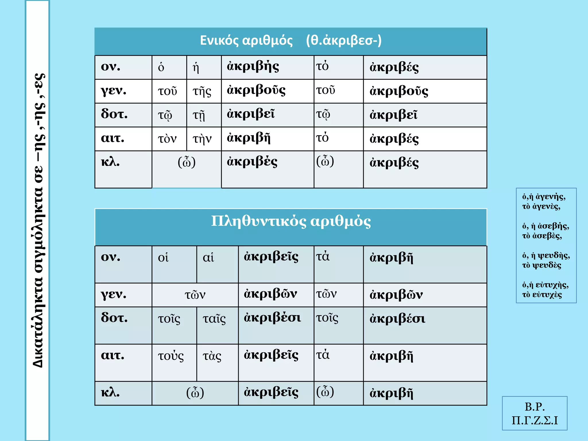 Επίθετα δικατάληκτα σιγμόληκτα σε -ης, -ης, -ες και ενρινόληκτα σε -ων ...