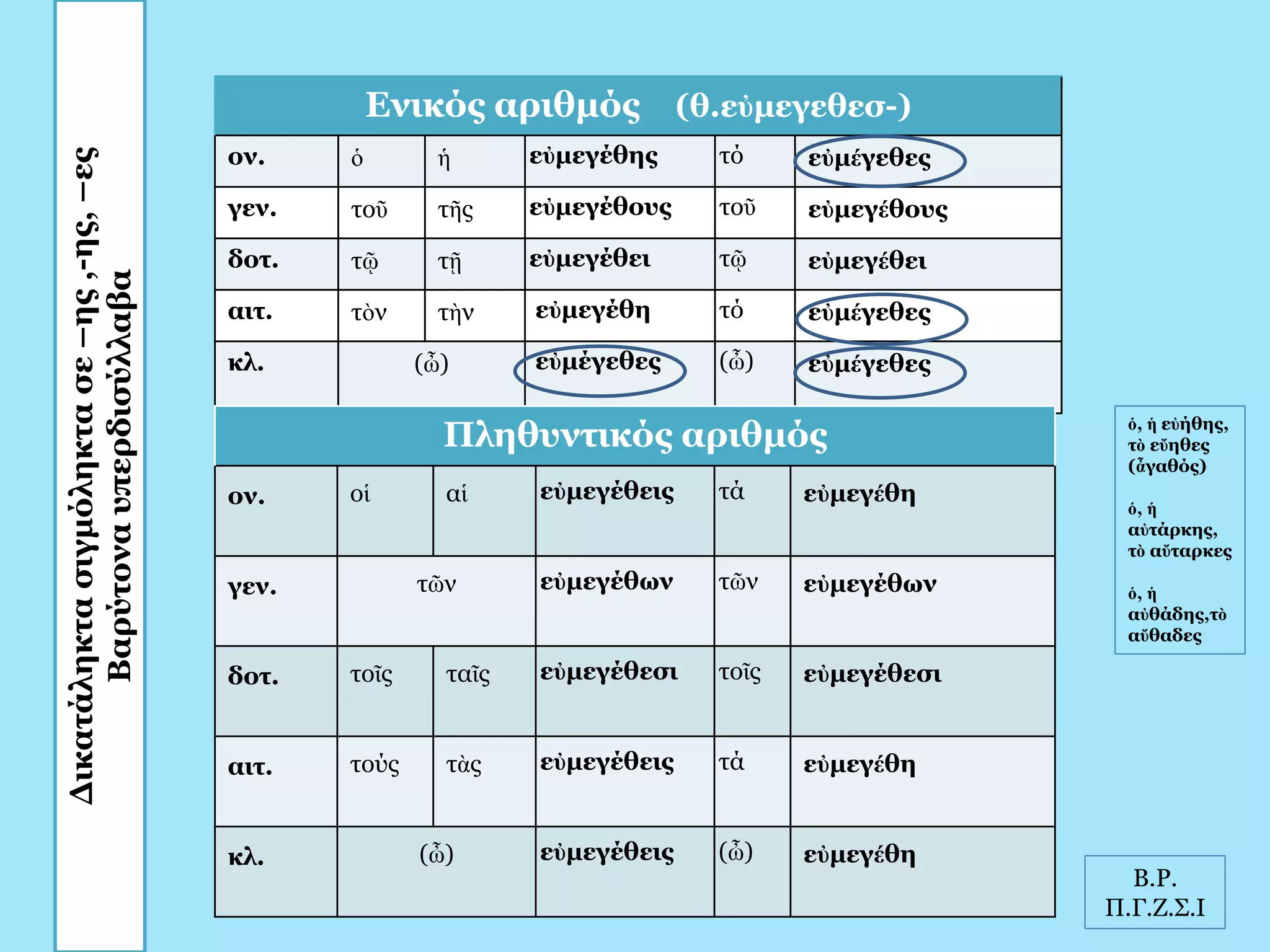Επίθετα δικατάληκτα σιγμόληκτα σε -ης, -ης, -ες και ενρινόληκτα σε -ων ...