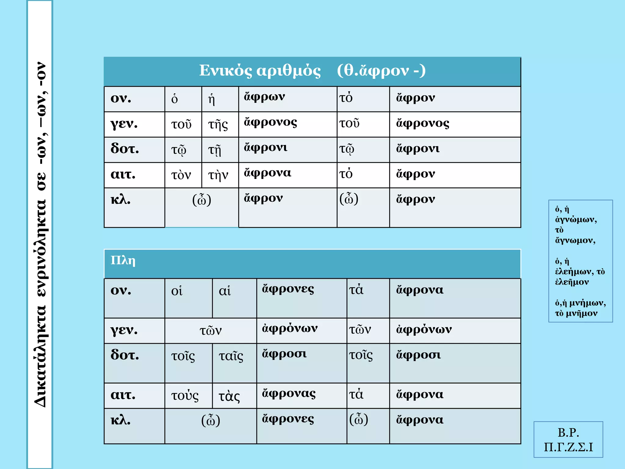 Επίθετα δικατάληκτα σιγμόληκτα σε -ης, -ης, -ες και ενρινόληκτα σε -ων ...