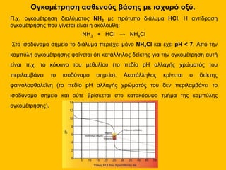 δείκτες ογκομέτρηση | PDF