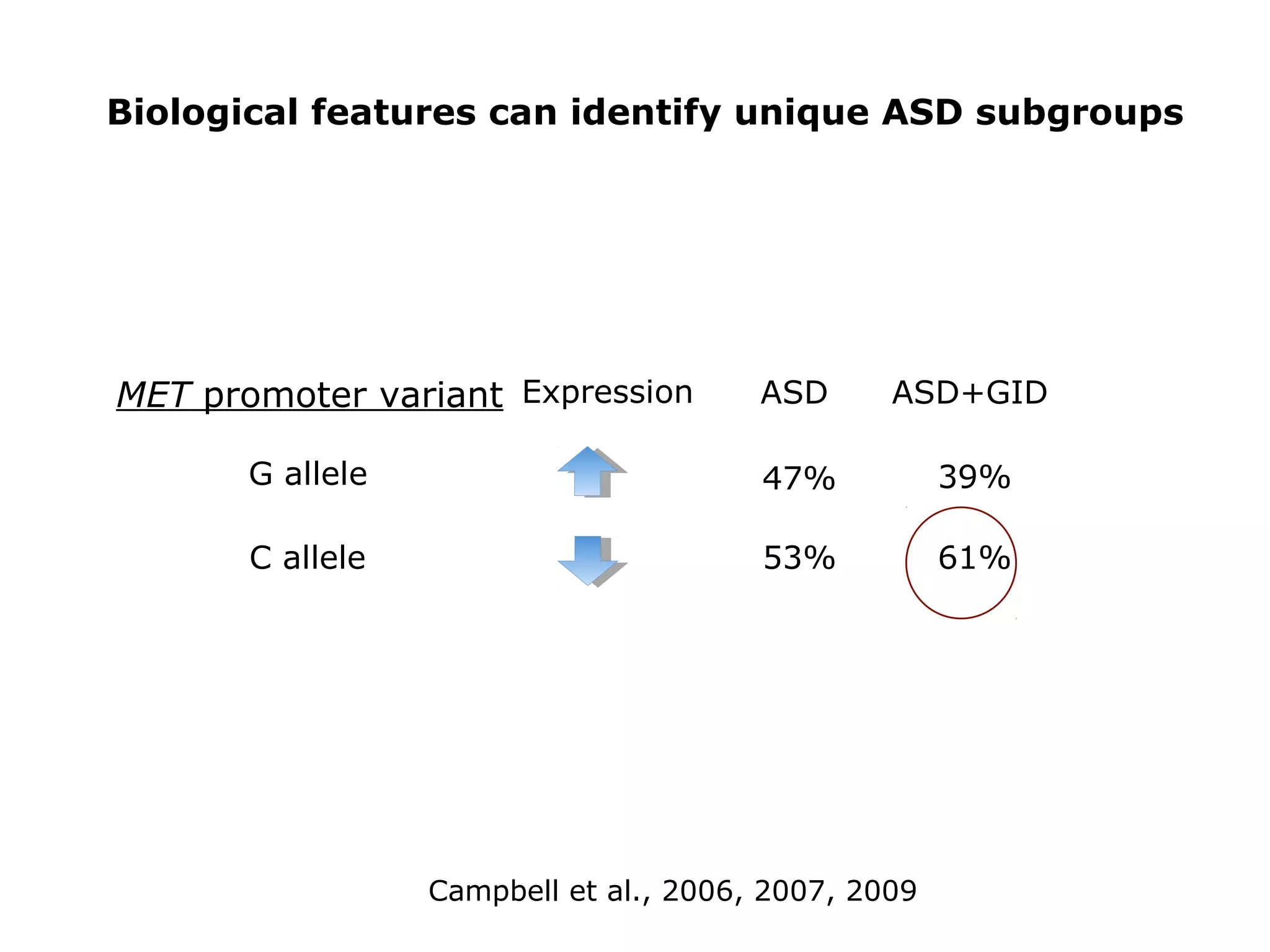 Pat Levitt: Neurodevelopmental Disorder Heterogeneity, Brain ...
