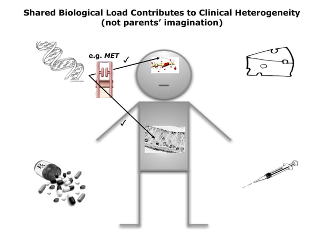Pat Levitt: Neurodevelopmental Disorder Heterogeneity, Brain ...