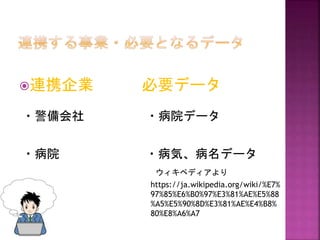 高齢者孤独死防止アプリ | PPT