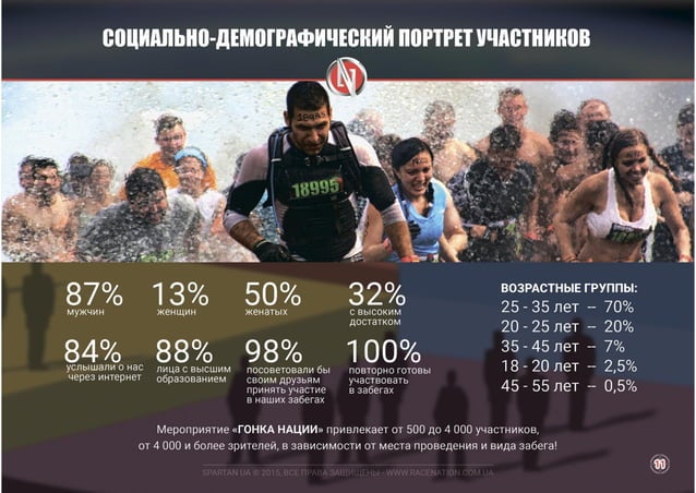 Race Nation presentation | PPT