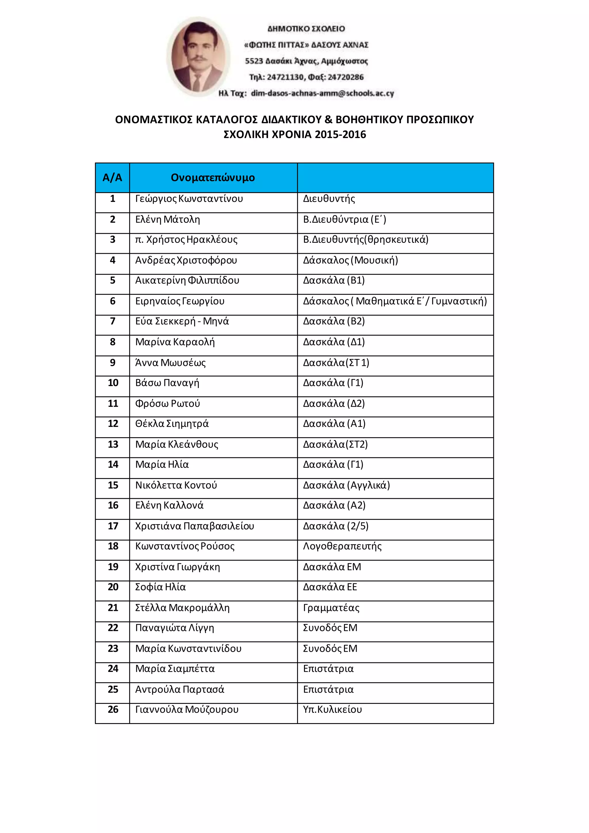 ΠΡΟΣΩΠΙΚΟ | PDF