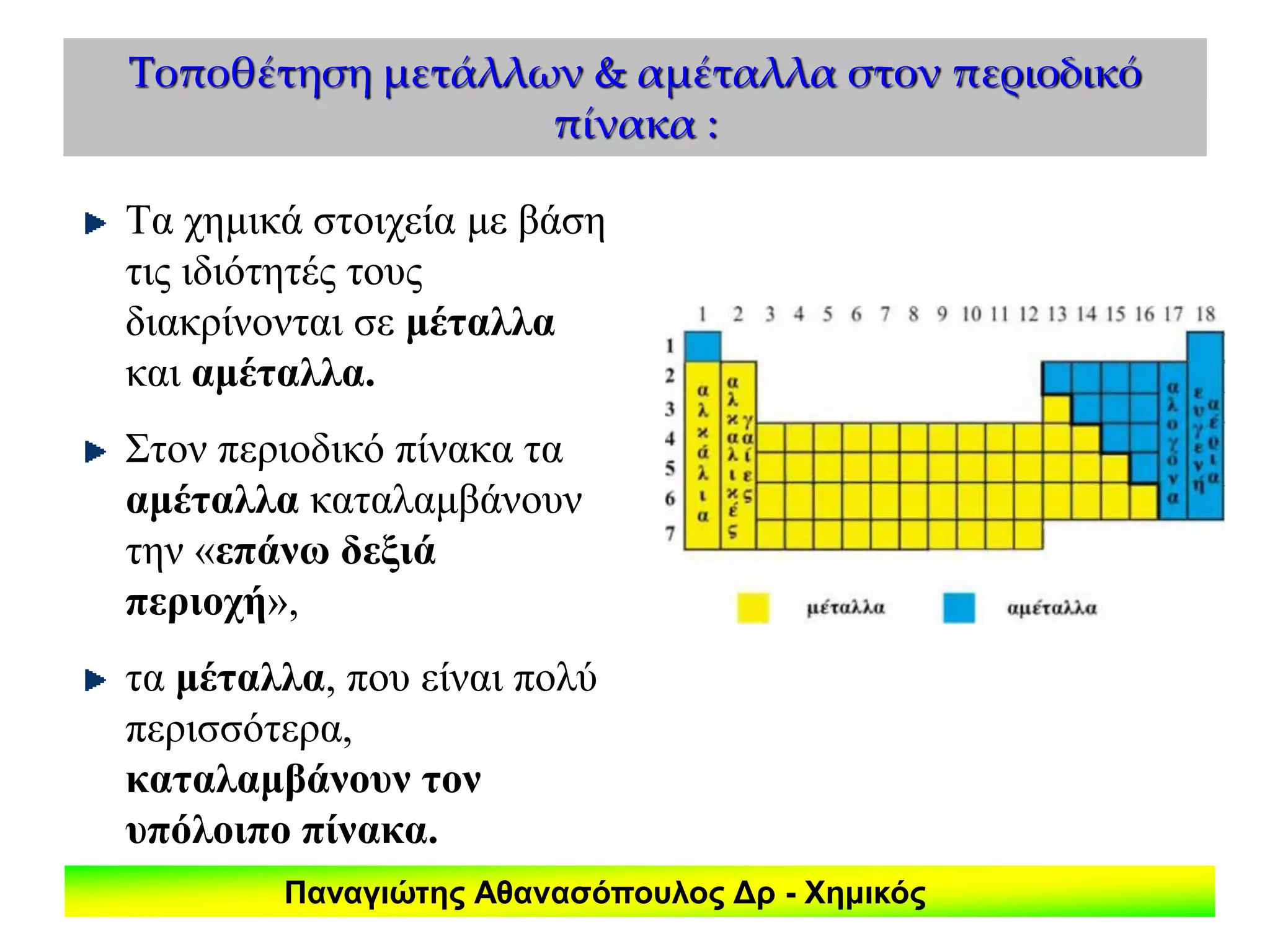 περιοδικός πίνακας χημεία Γ'γυμνασίου | PDF