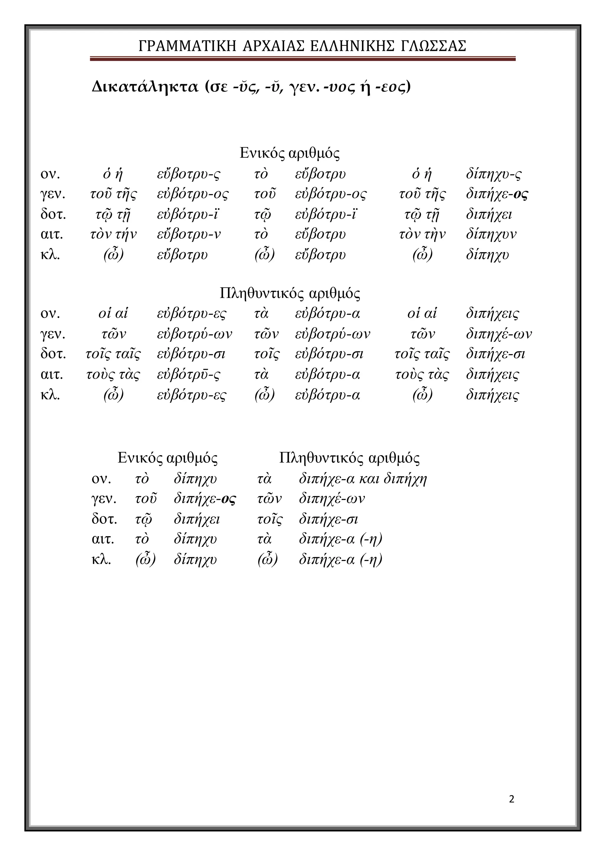 Tριτόκλιτα επίθετα | PDF