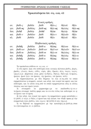 Tριτόκλιτα επίθετα | PDF