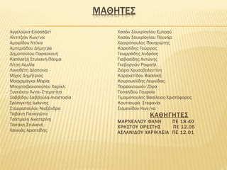 1 ΕΠΑΛ ΠΟΛΙΧΝΗΣ 2013 αρχαια εγνατια οδοσ παρουσιαση | PPT