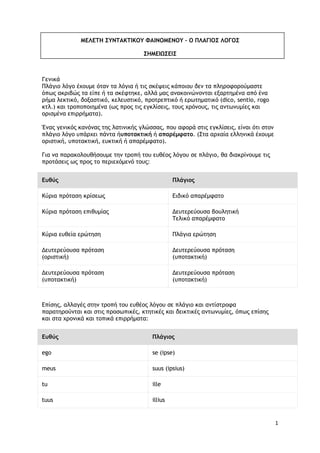 λατινικά : πλάγιος λόγος, θεωρία | PDF