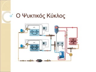Ψυκτικός Κύκλος | PPT