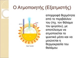 Ψυκτικός Κύκλος | PPT