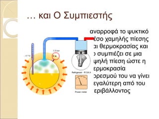 Ψυκτικός Κύκλος | PPT