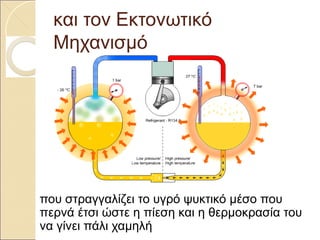 Ψυκτικός Κύκλος | PPT