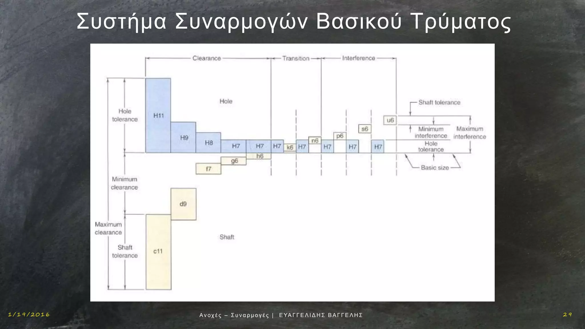 ανοχές συναρμογες | PPTX