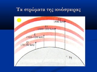 διάδοση ηλεκτρομαγνητικών κυμάτων | PPT