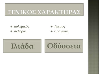 Ομηρου Ιλιαδα, εισαγωγή | PPTX
