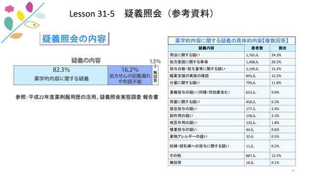 E-Learning Section-31 | PPT