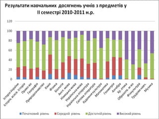 СЗШ і ііі ст. №68 м.Львів | PPT