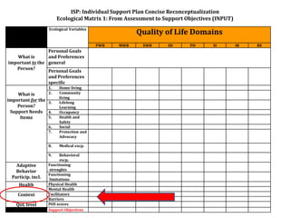 Sabrina Donina: Aligning Assessment Data to Enhance Quality Of Life ...