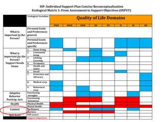 Sabrina Donina: Aligning Assessment Data to Enhance Quality Of Life ...