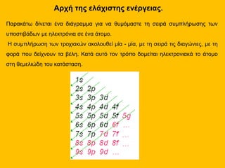 αρχές δόμησης πολυηλεκτρονικών ατόμων | PPT