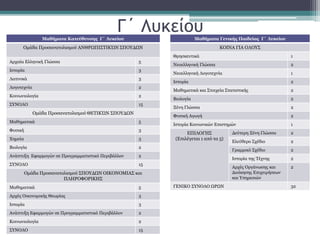 ωρολόγιο πρόγραμμα γενικού λυκείου | PPTX