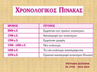 ΤΟ ΑΝΑΚΤΟΡΟ ΤΗΣ ΚΝΩΣΟΥ | PPT