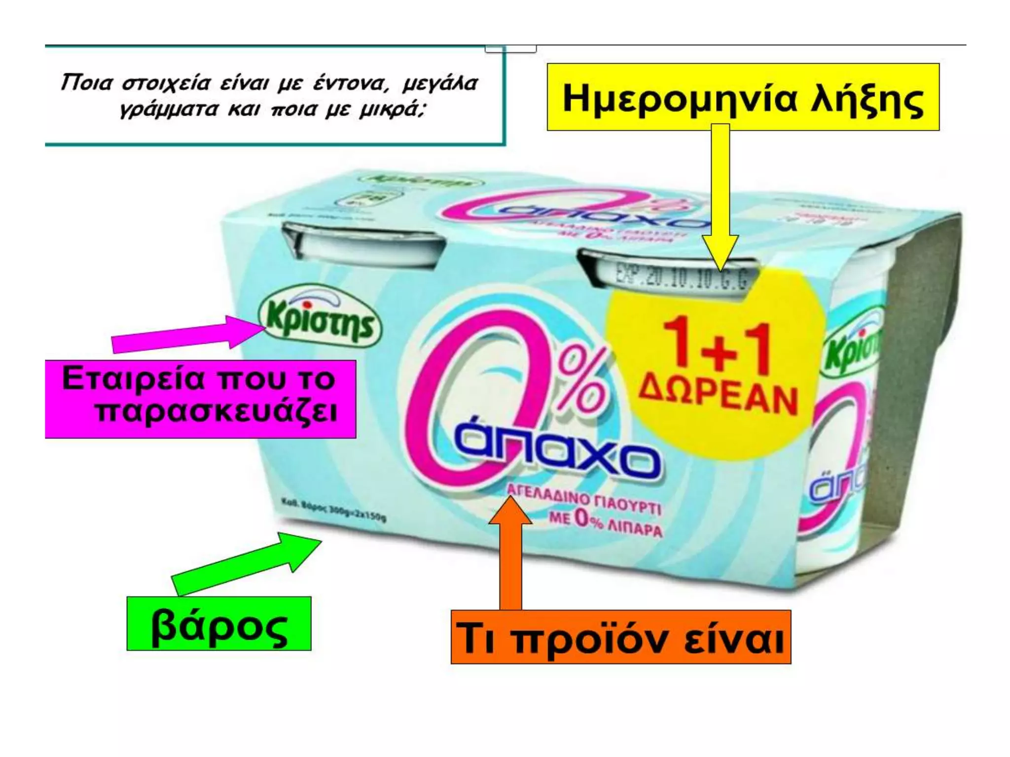 ημερομηνίες λήξης | PPTX