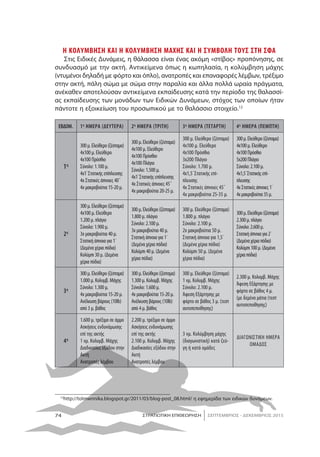 φυσική αγωγή μάχης | PDF