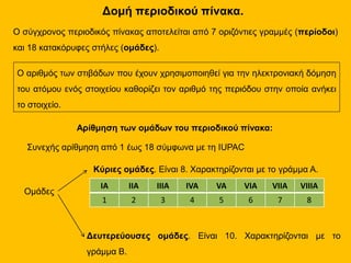 περιοδικός πίνακας στοιχεία μετάπτωσης | PDF