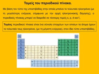 περιοδικός πίνακας στοιχεία μετάπτωσης | PDF