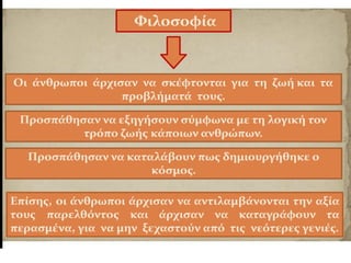 Τα γράμματα στην αρχαϊκή εποχή | PPT
