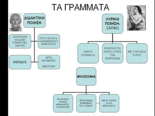 Τα γράμματα στην αρχαϊκή εποχή | PPT