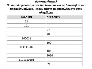Από τον Αναλογικό στον Ψηφιακό Κόσμο | PPTX