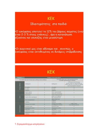 πρωτες βοηθειες στο σχολειο αθηνα γρεκα | PDF