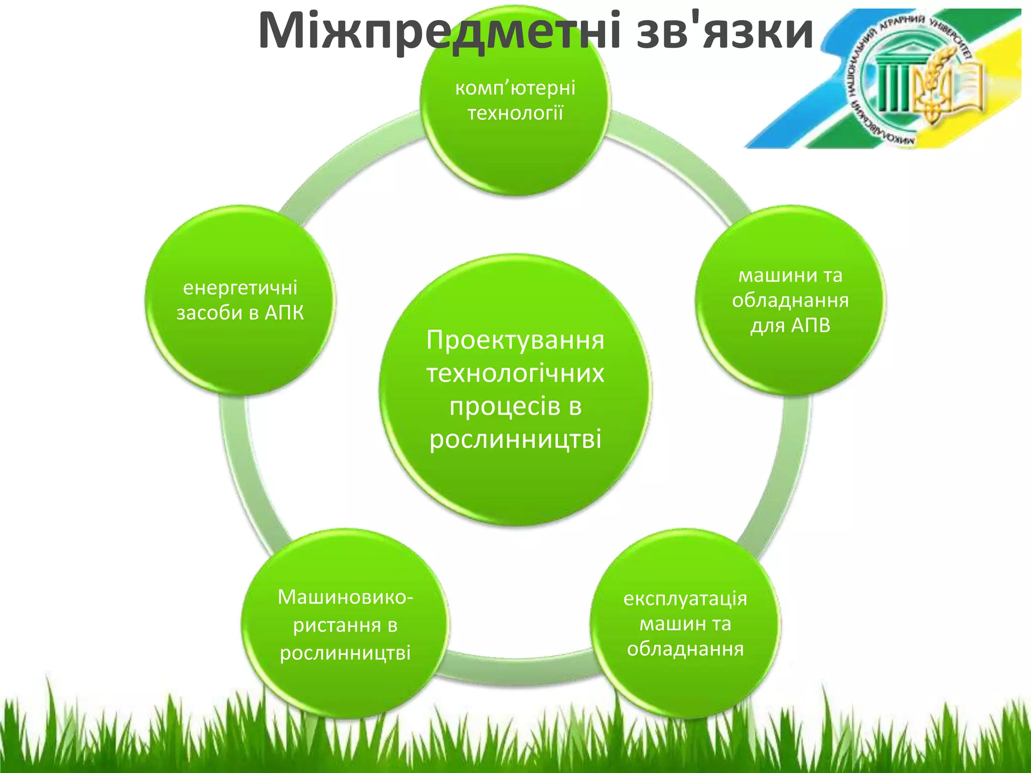 Знайомство з дисципліною ПТПР | PPT