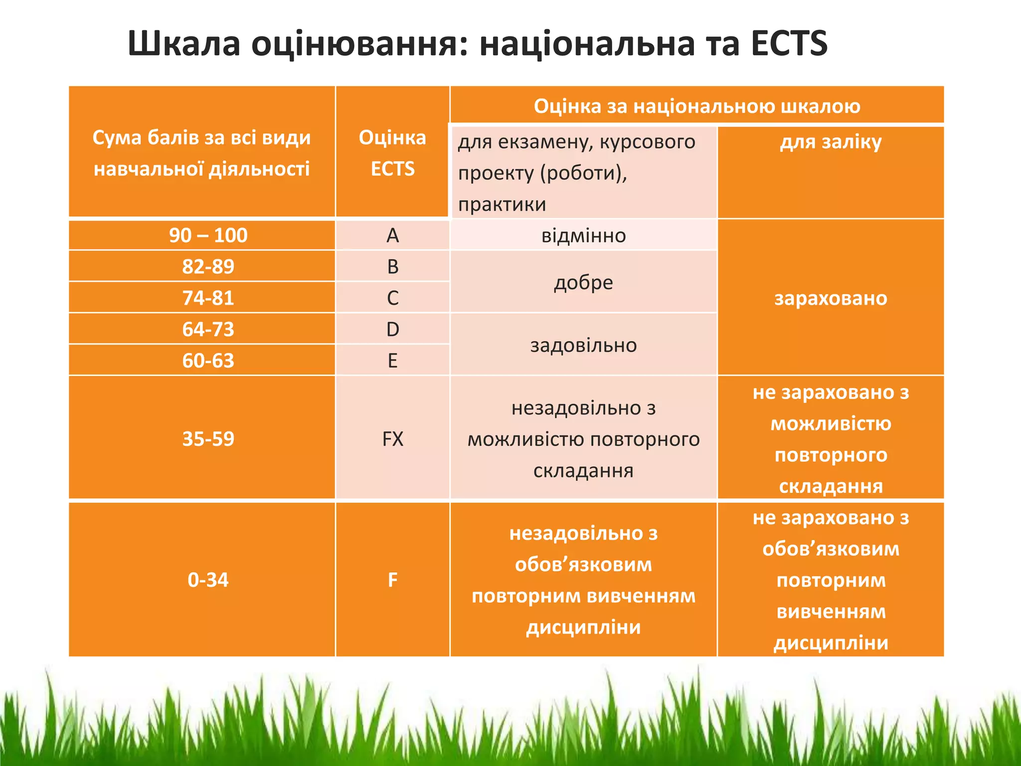 Знайомство з дисципліною ПТПР | PPT