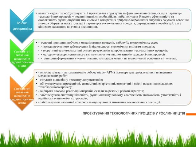 Знайомство з дисципліною ПТПР | PPT