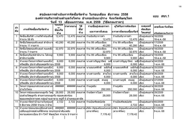สขร.1 ธันวาคม 2558 | PPT