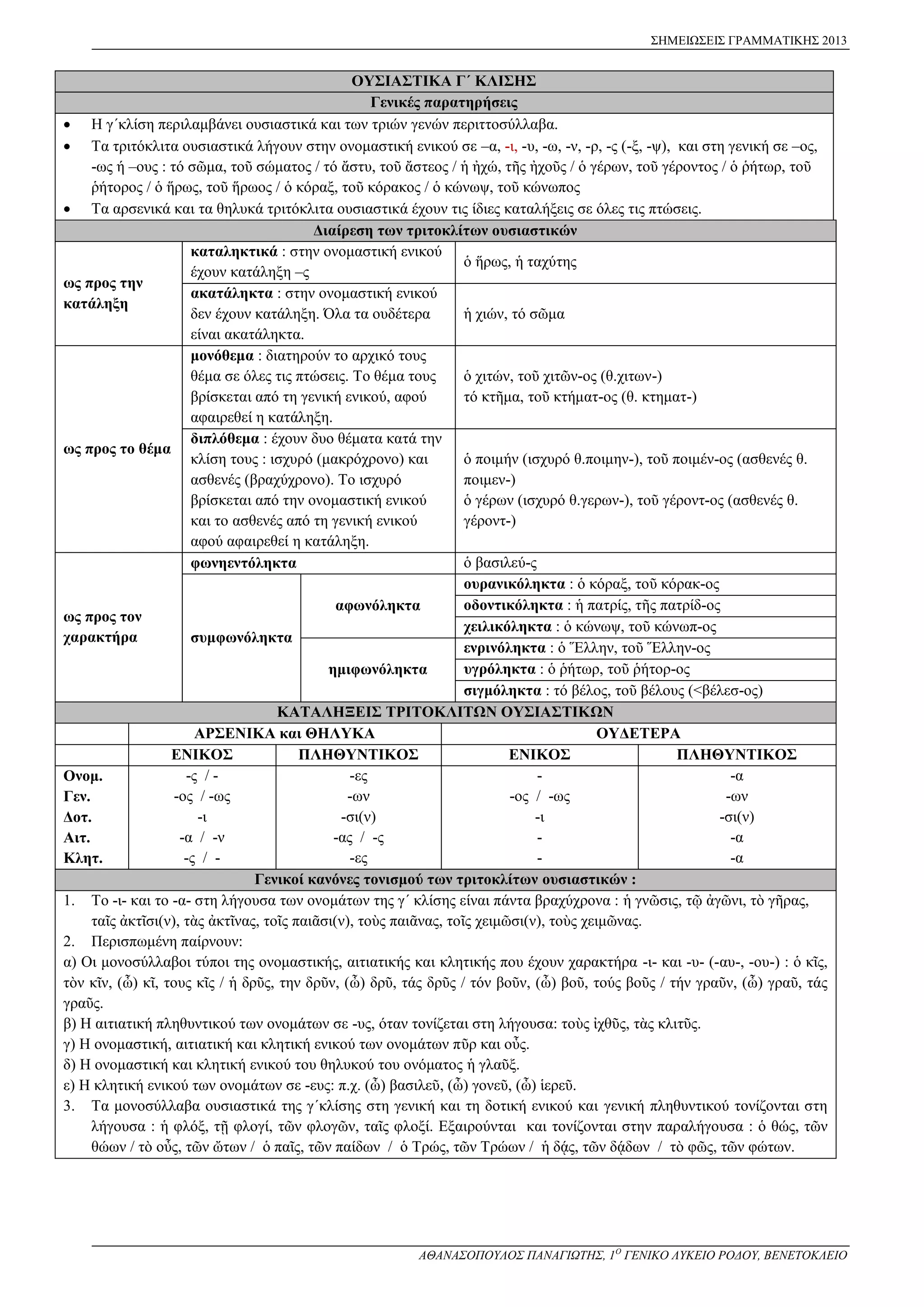 γ κλιση ουσιαστικων αρχαία ελληνικά | PDF