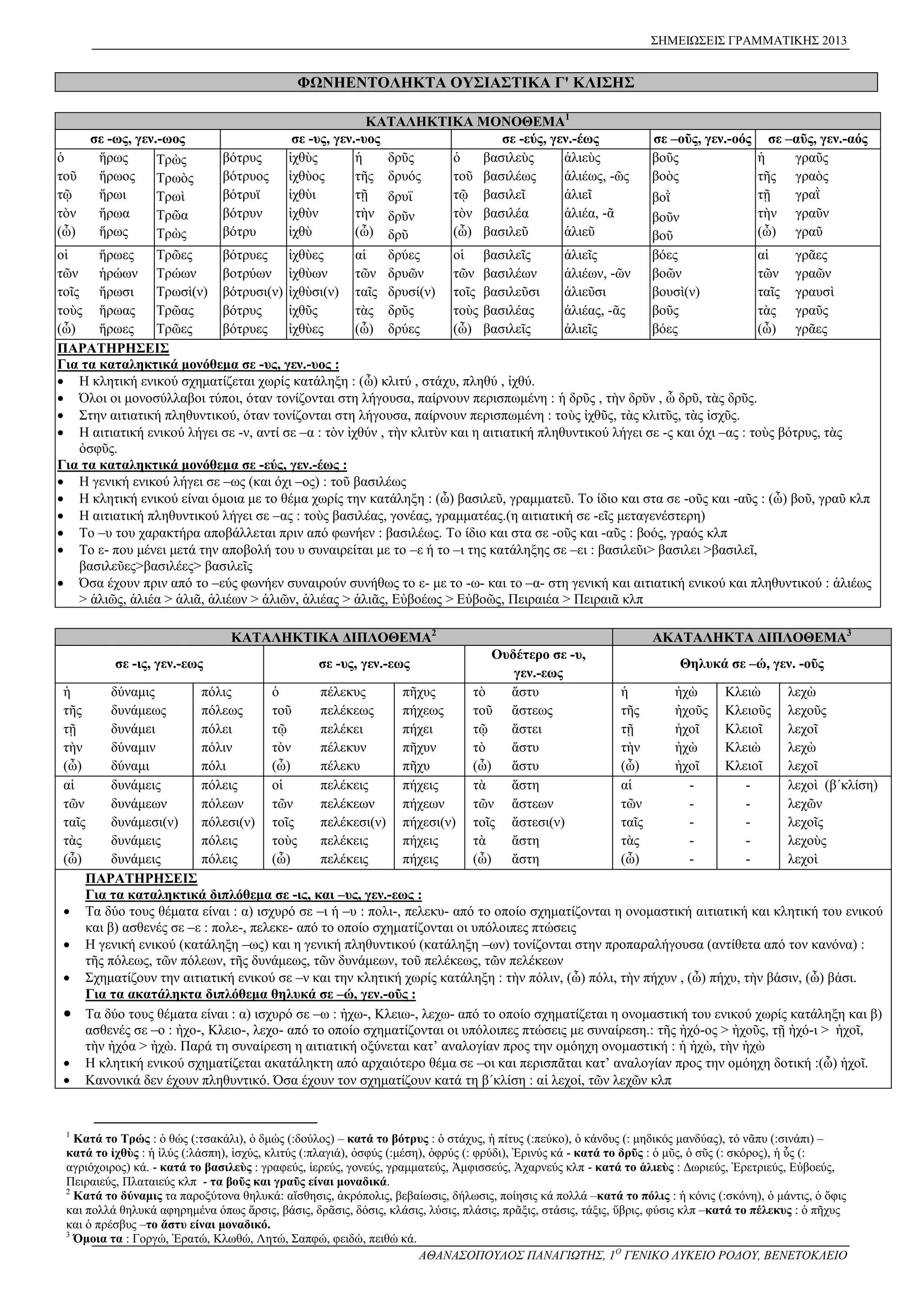 γ κλιση ουσιαστικων αρχαία ελληνικά | PDF