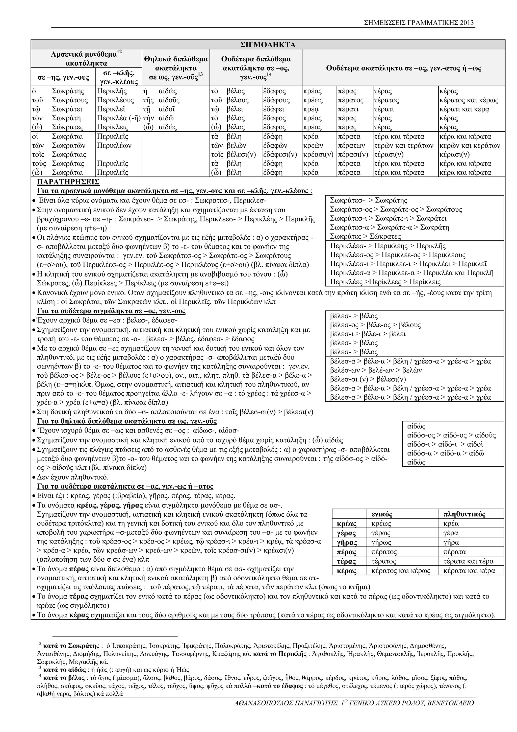 γ κλιση ουσιαστικων αρχαία ελληνικά | PDF