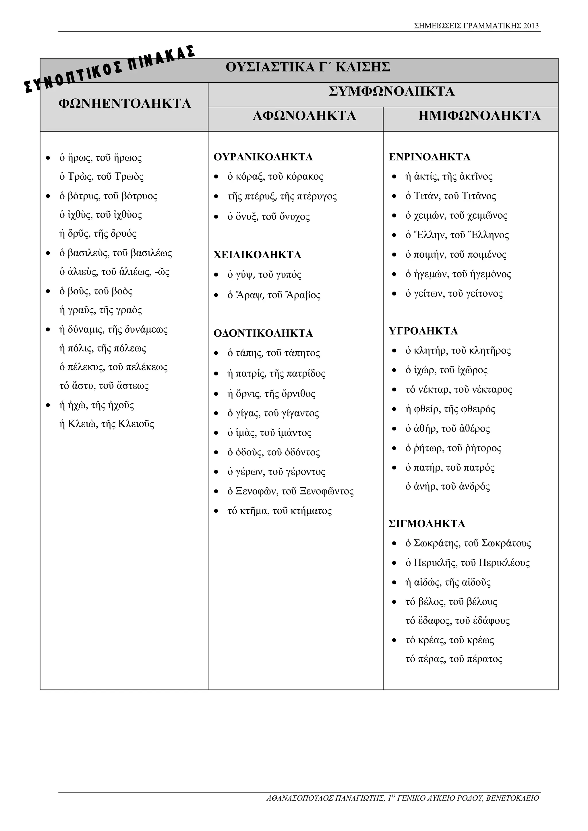 γ κλιση ουσιαστικων αρχαία ελληνικά | PDF