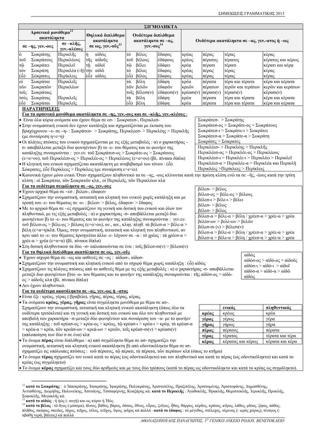 γ κλιση ουσιαστικων αρχαία ελληνικά | PDF