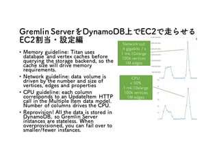 AWSによるグラフDB構築 | PPT