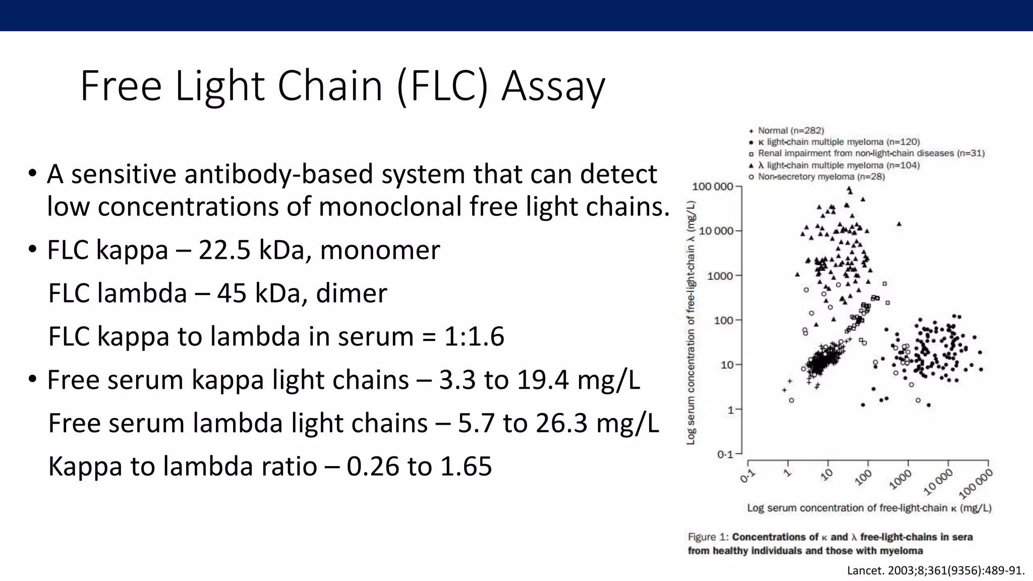 Electrophoresis in multiple myeloma patients. | PPTX