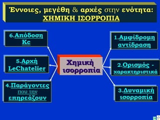 Xημικη ισορροπια | PDF